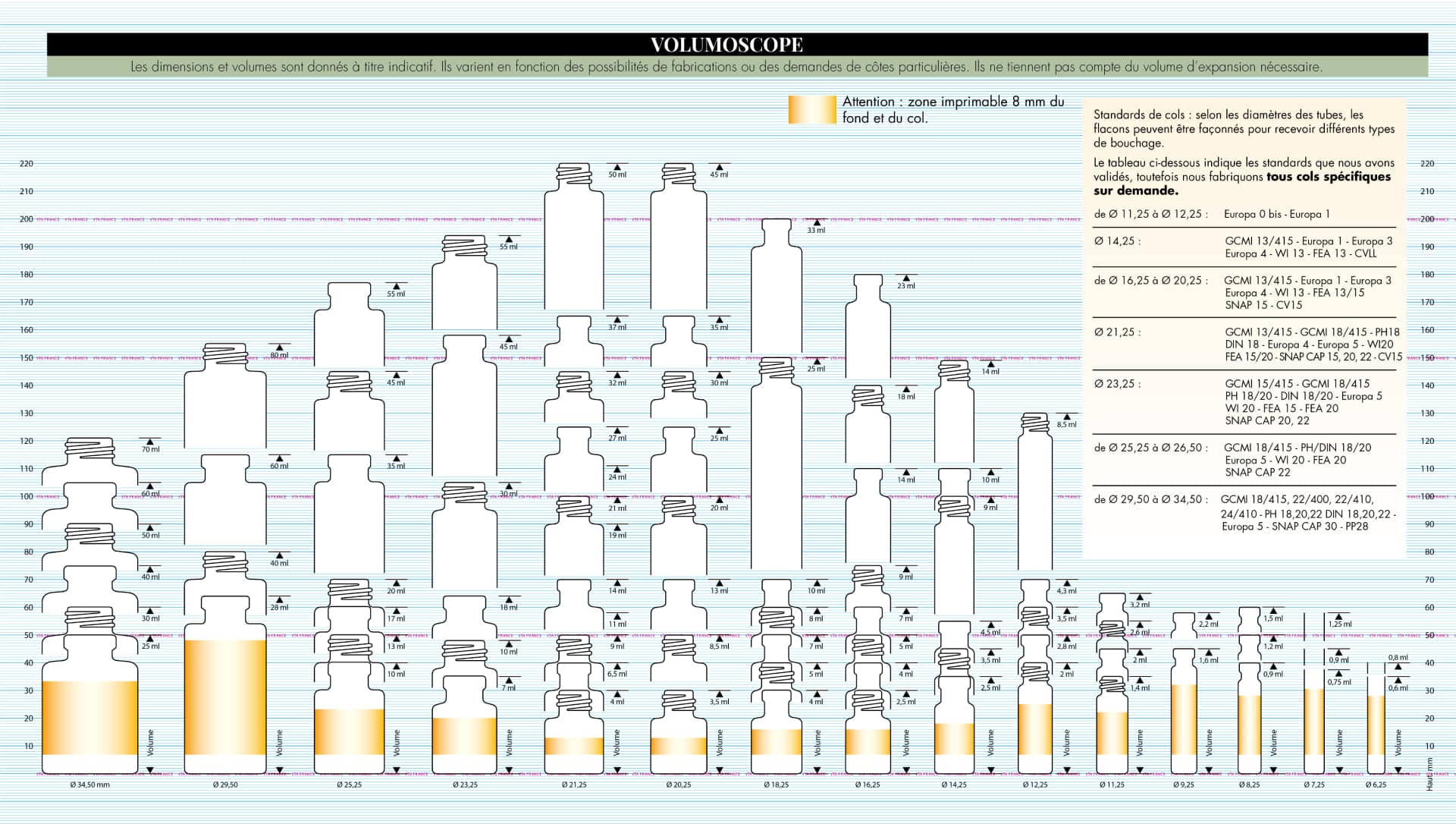 Volume Chart et standards de cols de flacon en verre - VTA Sover